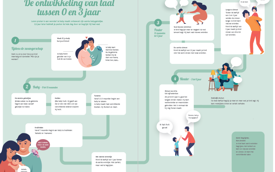 Gratis e-learningmodule ‘Taalontwikkeling, taalstimulering en ...